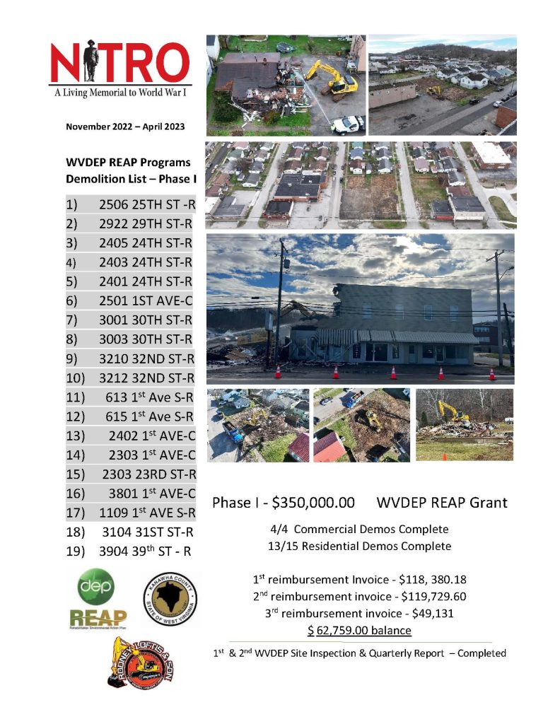 Land Reuse Authority - City of Nitro